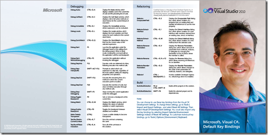 Visual Studio 2010 Keyboard Shortcuts Poster